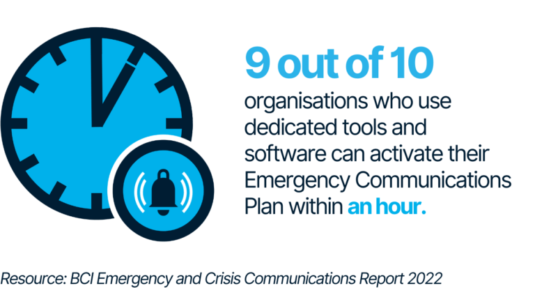 Emergency Notification System - F24