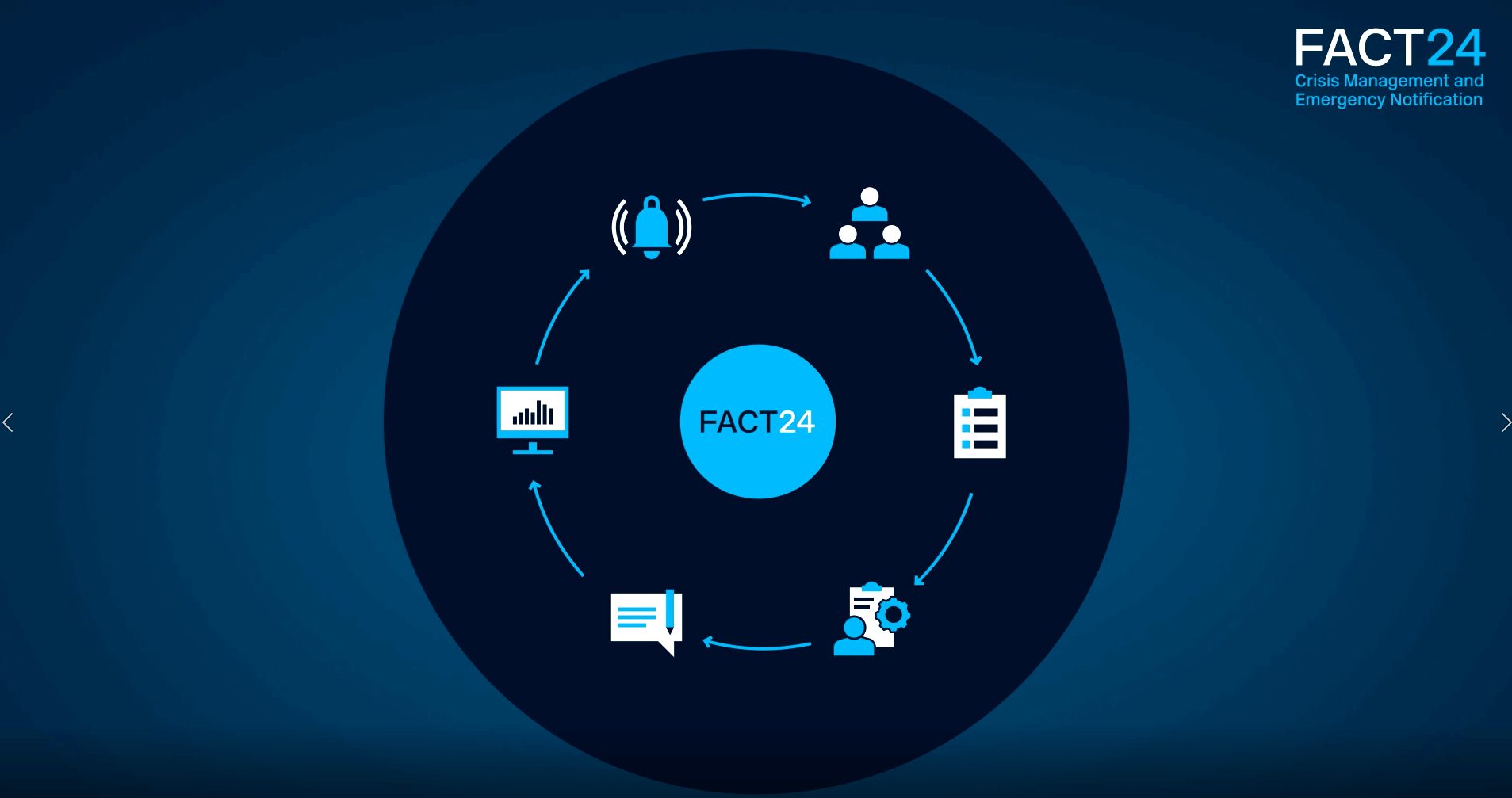 TeamBank AG about FACT24 - F24