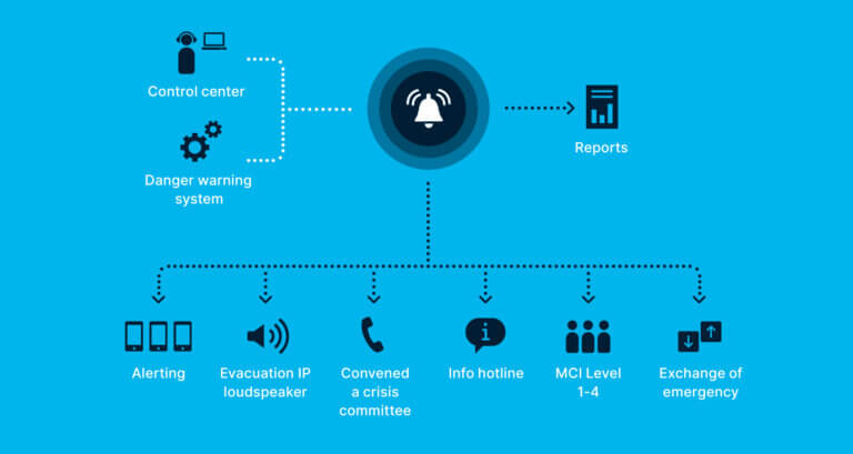 Mass Notification Systems for Crisis Management - F24