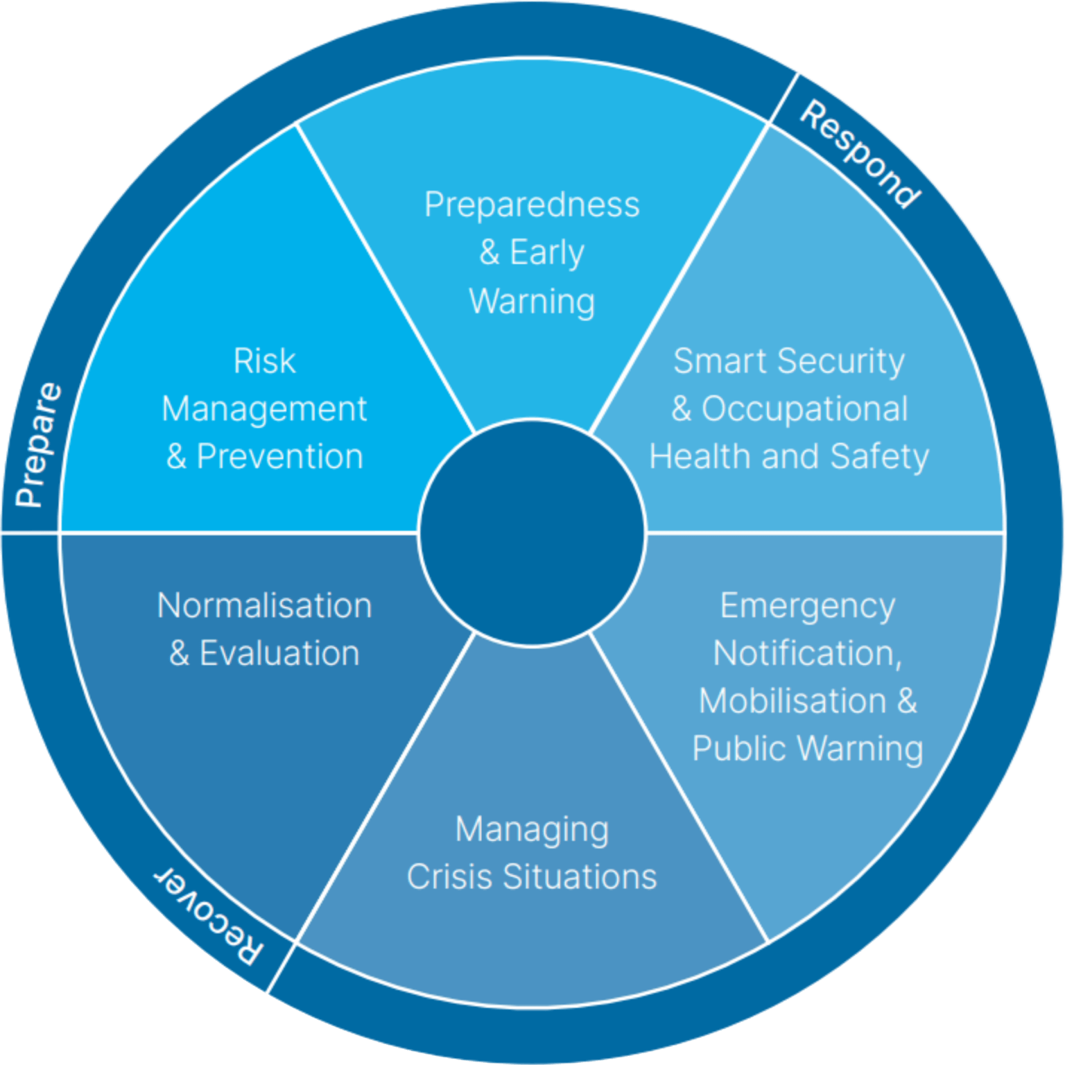 Solutions for Emergency Notification and Crisis Management - F24