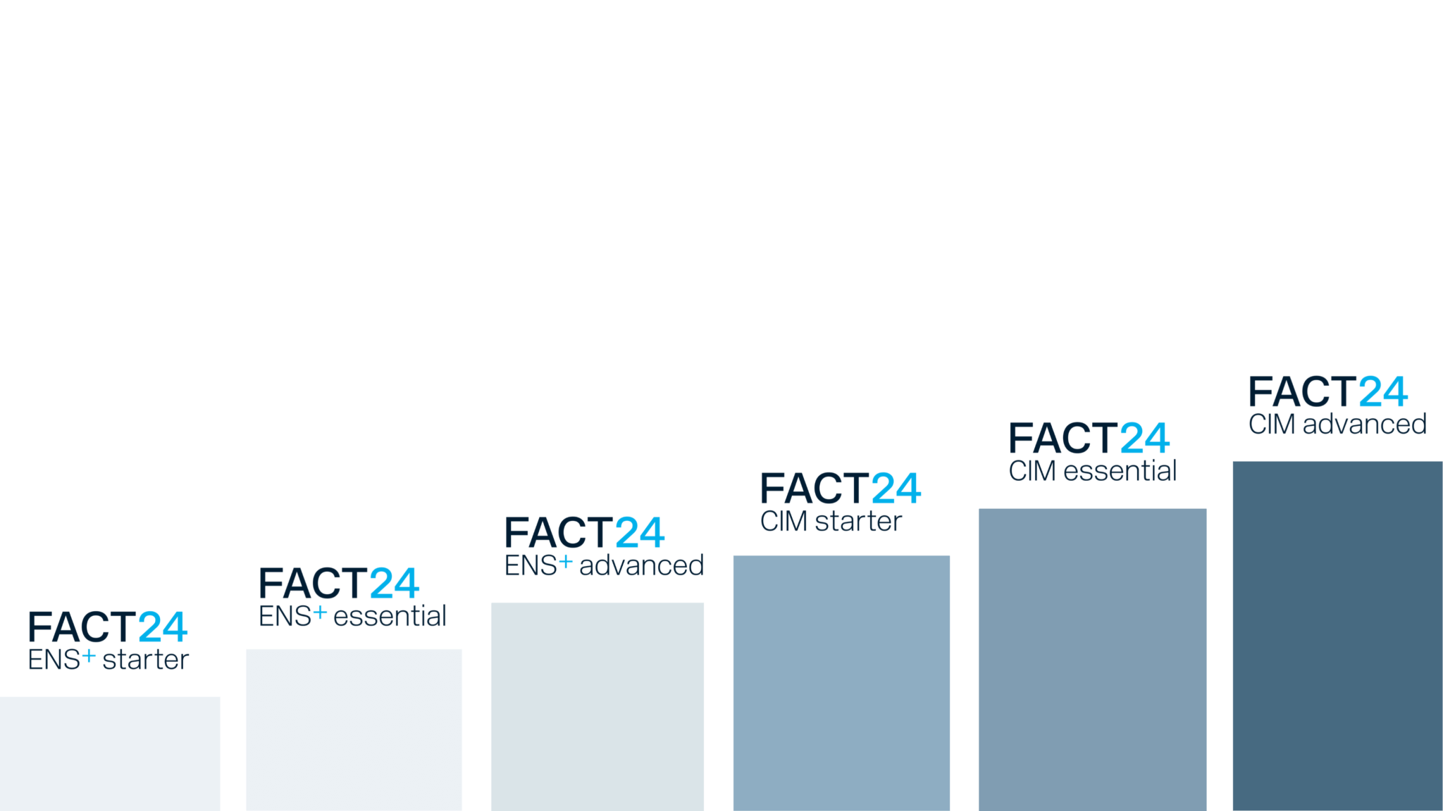 Resilience Solutions - F24