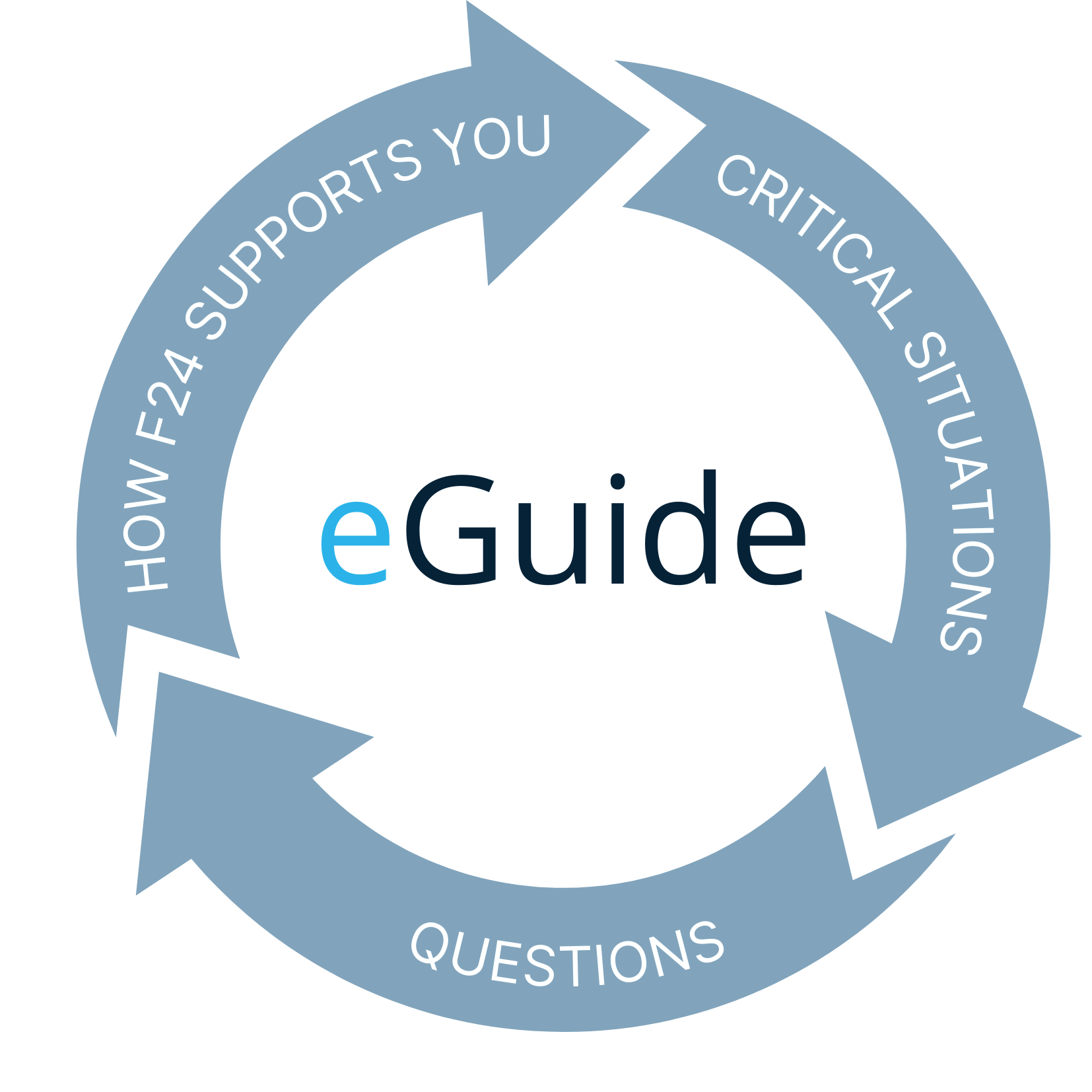 eGuide (Mass) Notification and Incident Management - F24