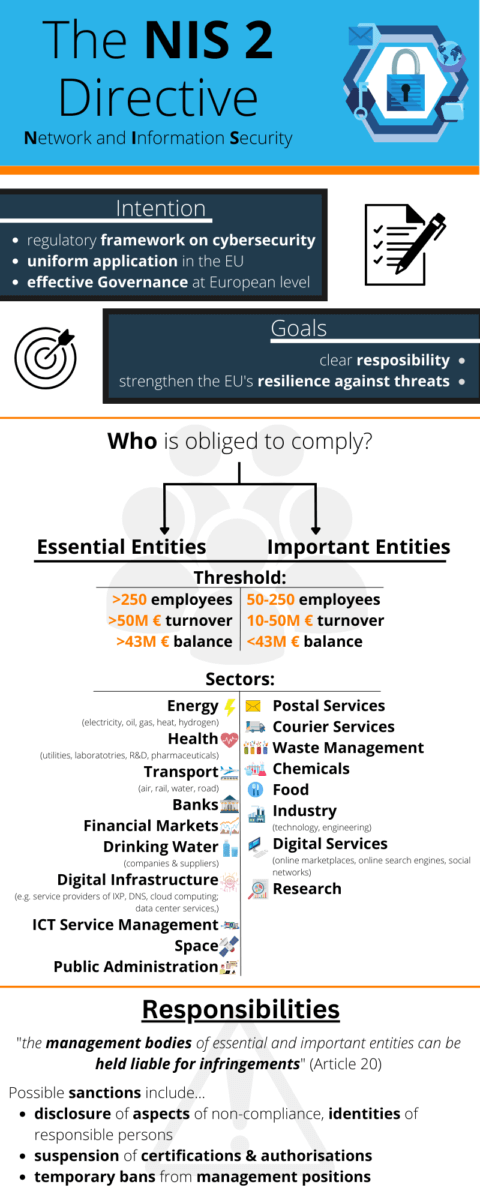 The Complete Guide to NIS2- Steps to Become Compliant