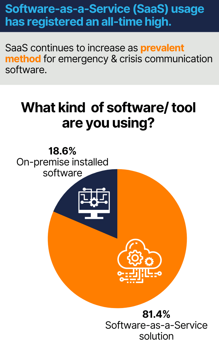 BCI Report 2023 on Crisis and Emergency Management Blog